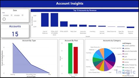 How To Create A Power Bi Report Using Business Central Data