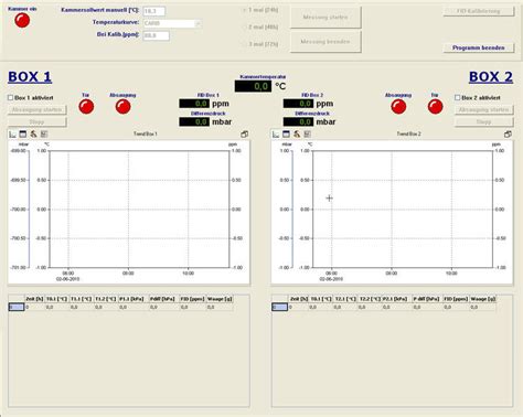 Visualization Software Ritm Industry