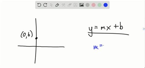 SOLVED True Or False Give An Explanation For Your Answer If Y F X Is A Linear Function Then