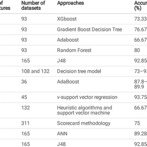 The Statistic Of Input And Output Feature In Rockburst Database