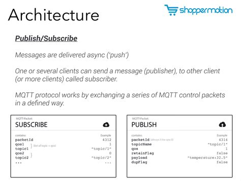 Mqtt A Lightweight Messaging Platform For Iot Pdf