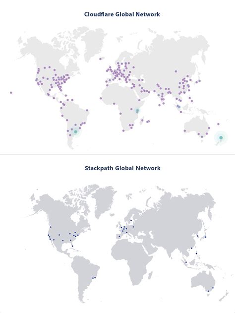 StackPath Vs Cloudflare Differences TemplateToaster Blog