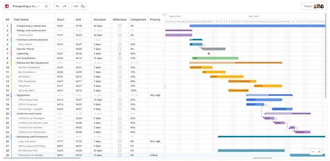 the 8 best project planning techniques you need to use