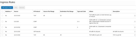 Cluster Kubernetes Multi Master în Oracle Cloud Free Tier Despre Linux