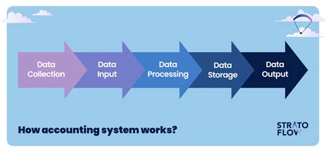 Guide To Accounting System Definition Types And Custom Solutions