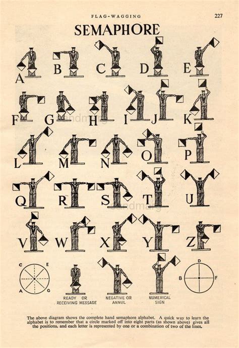Vintage Chart Of Semaphore System Alphabet Flags Pennants Communication Symbols Etsy
