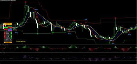 RSI Slope Divergence Indicator For MT