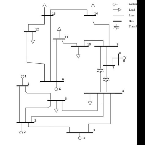 The Ieee 14 Bus System Download Scientific Diagram