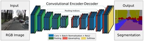 convolutional neural networks 1998 2023 overview superannotate