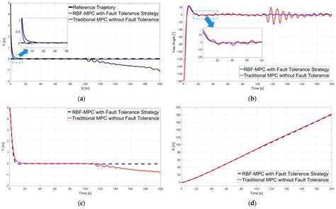 Jmse Free Full Text Collision Avoidance Strategy For Unmanned