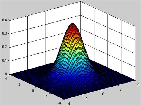 Image Denoising By Solving A Diffusion PDE Using The FEM Method Cs Ualberta Ca Kpopuri