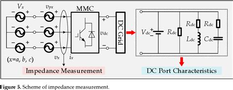 Figure 5 From Sequence Impedance Modeling And Analysis Of Modular