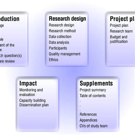 The Six Steps Of The Implementation Research Cycle Download Scientific Diagram