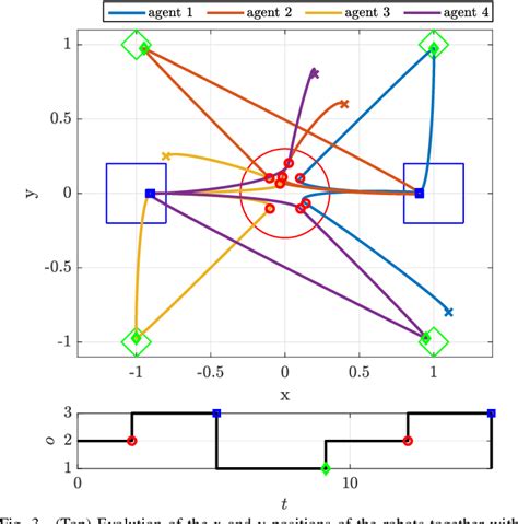 Figure 3 From Satisfaction Of Linear Temporal Logic Specifications