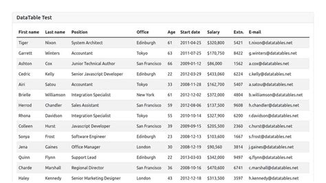 Datatable