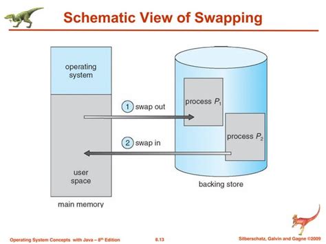 Lecture Memeory Management In Operating System Pdf