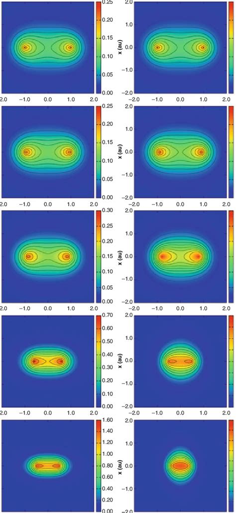 2 Contour Plots At Y D 0 For The H 2 C Electron Density Of The Fc