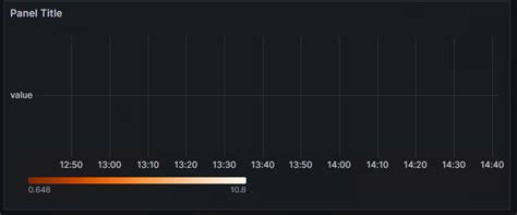 How To Display Heatmaps Table Panel Grafana Labs Community Forums