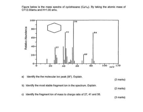 Solved Figure Below Is The Mass Spectra Of Cyclohexane