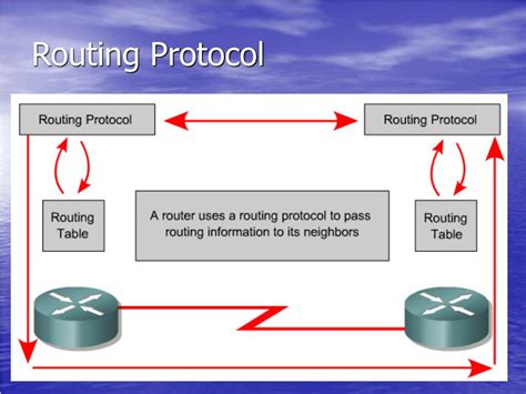 Ppt Switching And Routing Technique Powerpoint Presentation Free Download Id 2403510