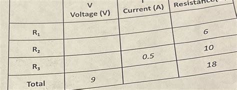 Solved A Partially Completed Vir Chart For A Series Circuit Is Shown