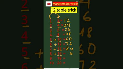 Learn Multiplication Table Of By Trick Multiplication Table Multiplication Trick