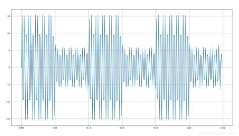 FIR数字带通滤波器 Python实现 python设计一个带通滤波器并获取其幅频特性曲线 CSDN博客
