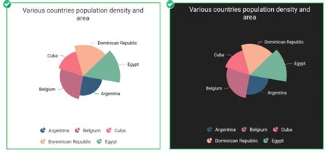 12 Tips To Make Your Charts More Aesthetically Pleasing Syncfusion Blogs