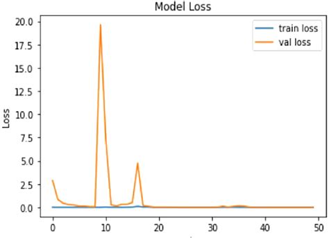 Inception V3 Deep Learning Model Accuracy Rates Download Scientific