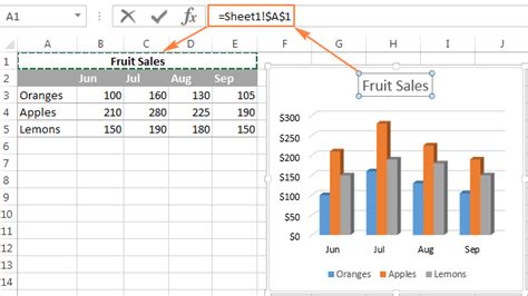 Excel Link Chart Title To Multiple Cells 2025 Multiplication Chart Printable