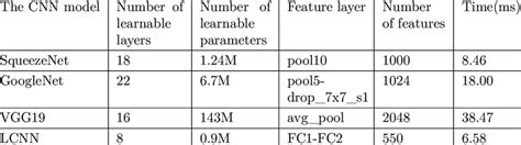 The Feature Extraction Process For Proposed Cnn And Baseline Pretrained