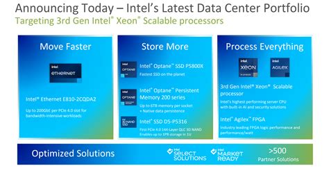 Review: Intel Xeon Platinum 8380 Processor 2P (Ice Lake) - CPU - HEXUS.net