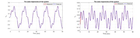 The Design Space In The Last Iteration And The TI Spaces And Feasible Download Scientific