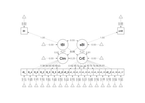 Chapter 13 Hybrid Models Recentering Psych Stats Psychometrics