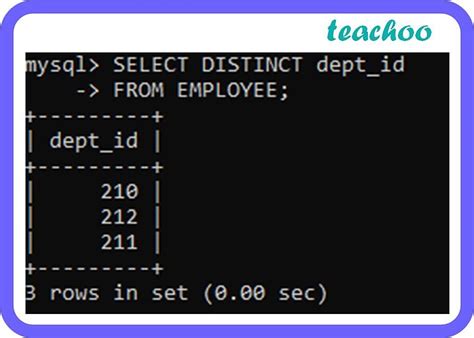 Sql Cheat Sheet All Commands Explanation For Class Students