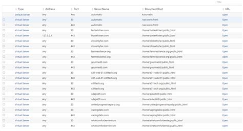 How To Create Ssl Sites On 443 Instead Of Ipaddress443 Virtualmin Virtualmin Community