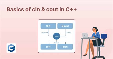 understanding cin and cout in c programming by pΛwΛn medium