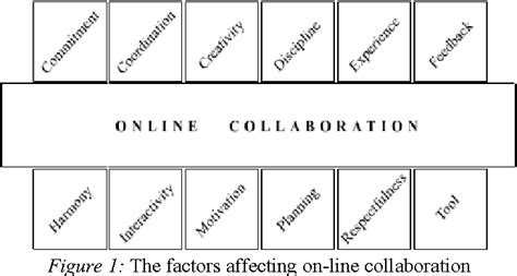 Figure 1 From A Web Based Synchronous Collaborative Review Tool A Case