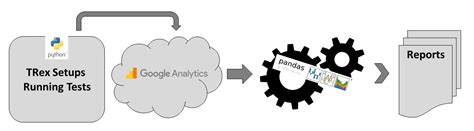 how do we track trex performance using elasticsearch grafana and