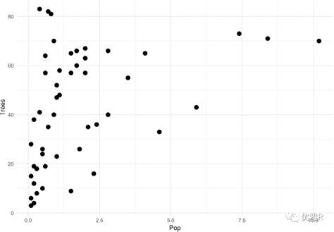 「r」数据可视化19：环状条形图 腾讯云开发者社区 腾讯云
