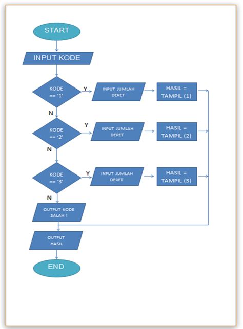 Pseudocode Soal Jawaban Teknik Pemrograman Tugas BSI Belajar Bahasa Pemrograman