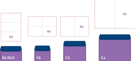 Paper Envelopes Printing Guidelines Digital Offset Printing