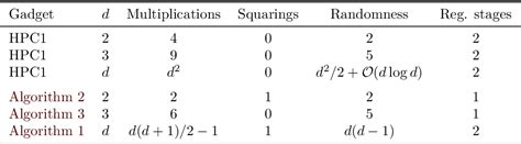 Table 1 From Prime Field Masking In Hardware And Its Soundness Against Low Noise Sca Attacks