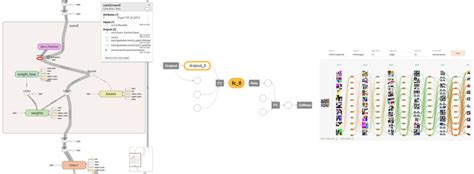 Typical Tools For Visualizing Deep Neural Networks Architectures