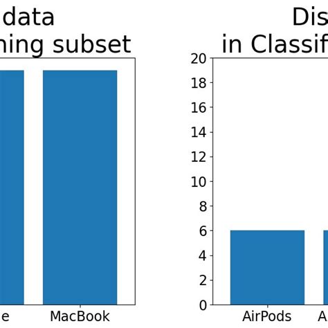 A Random Sample Of 20 Images From The Classifierdata Training Subset Download Scientific Diagram
