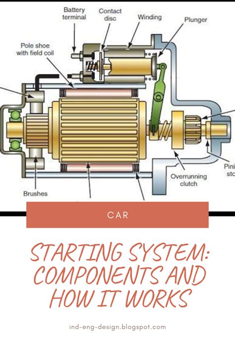 STARTING SYSTEM: COMPONENTS AND HOW IT WORKS