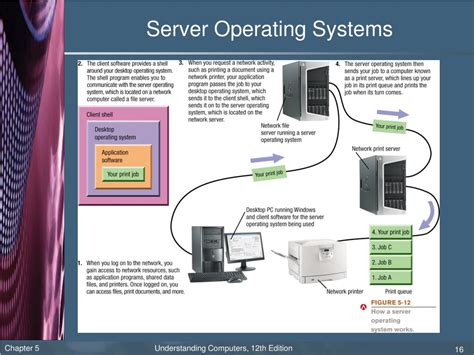 PPT - Chapter 5: System Software: Operating Systems and Utility Programs PowerPoint Presentation ...