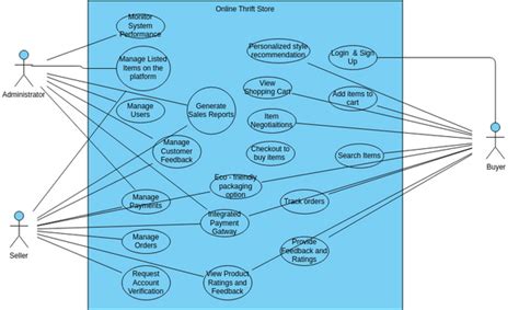 E22cseu0933 Visual Paradigm User Contributed Diagrams Designs