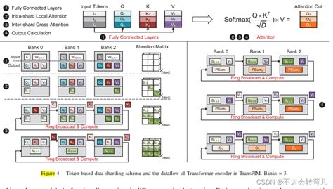 Transpim A Memory Based Acceleration Via Software Hardware Co Design