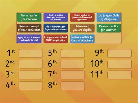 Steps To Naturalization 2 Rank Order
